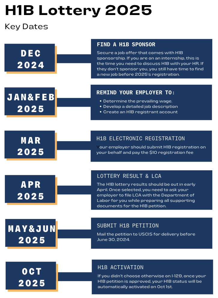 H1B Application to H1B Lottery, to H1B layoff solutions